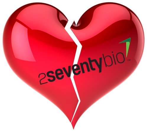 2Seventy Bio Inc. (NASDAQ:TSVT) Faces Challenges A... | FMP